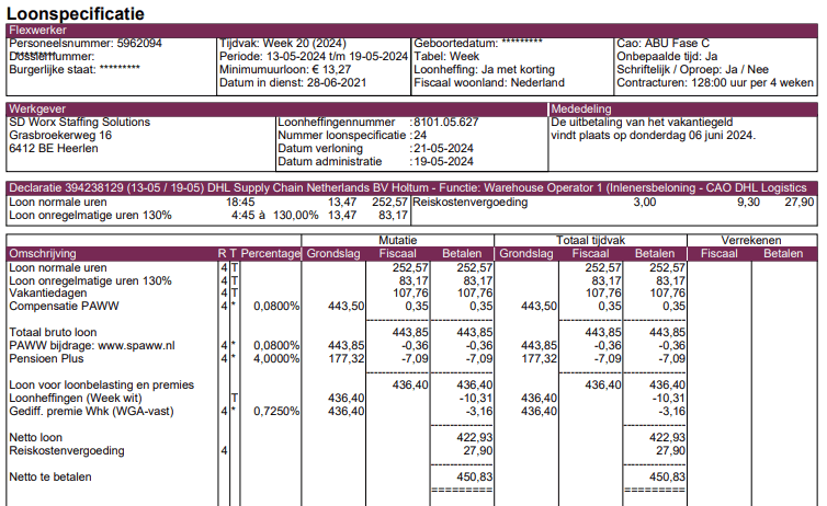 Je loonstrook lezen: voorbeeld en uitleg | SD Worx Jobs